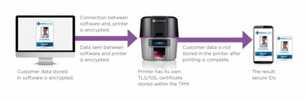 Sigma Printers - PLASTIC CARD PRINTING